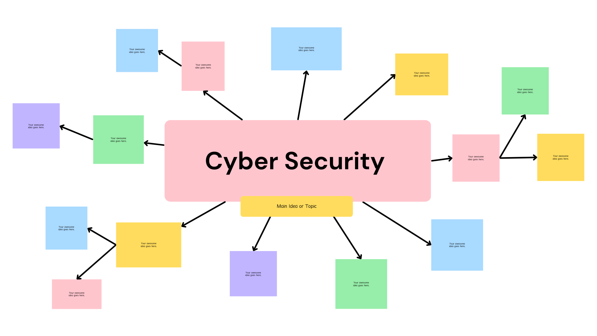 Why Cyber Security Is Important?